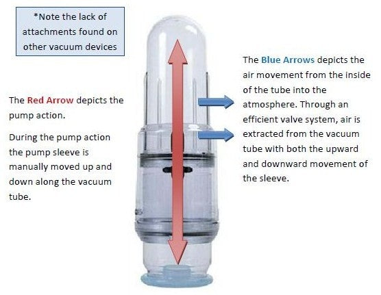 Use Vacurect Safely and Effectively for Erectile Dysfunction in 2025 ...